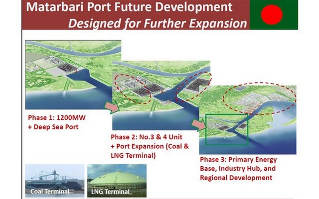 Port development in Bangladesh