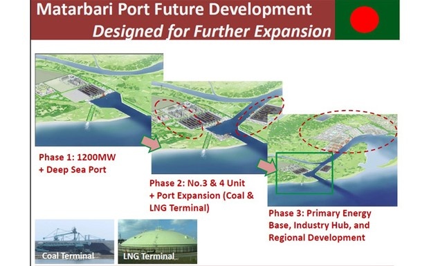 Matarbarhi deep sea port work to start ‘next year’