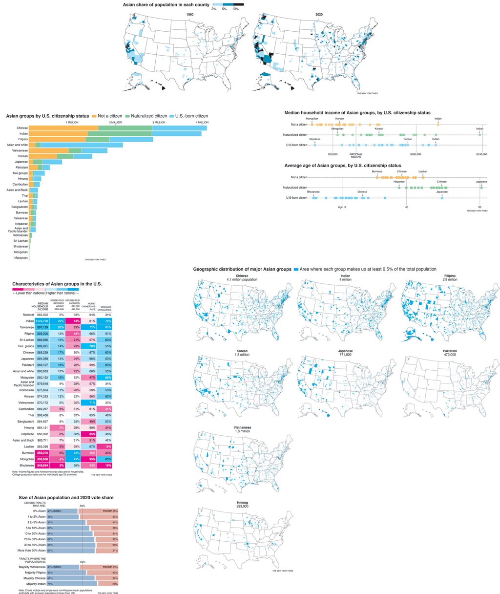 Inside the diverse and growing Asian population in the US