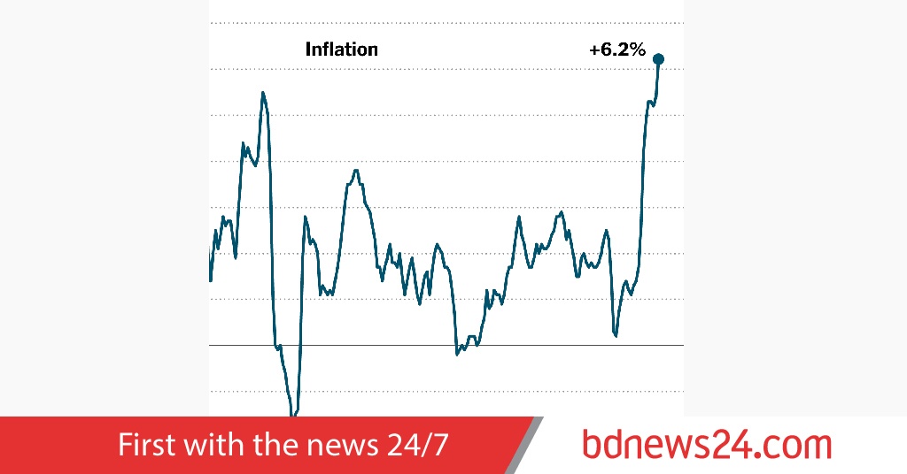 Inflation spiked in October, scuppering Washington’s hopes that price ...