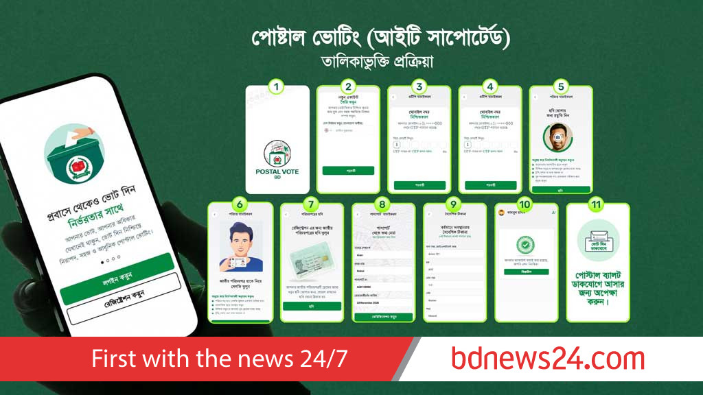 Postal voting sign-up open until Dec 18: EC